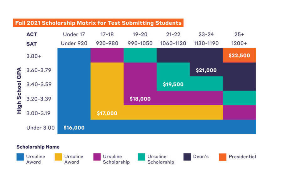 Apply to Ursuline College